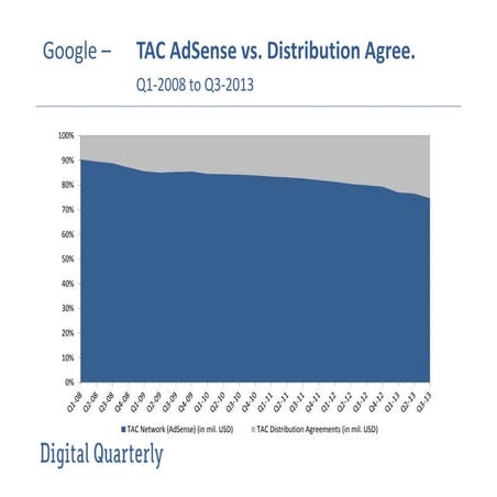 Google Traffic Acquisition Cost AdSense vs Distribution Partners 2008 ...