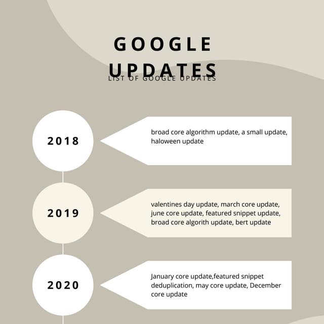 google updates.pdf
