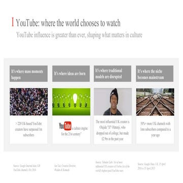 YouTube UK Statistics Novicell and Google 08112017 | PPT