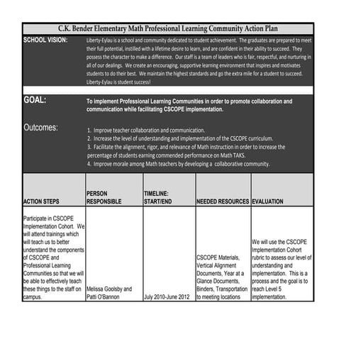 Action research plan table-revised | DOC