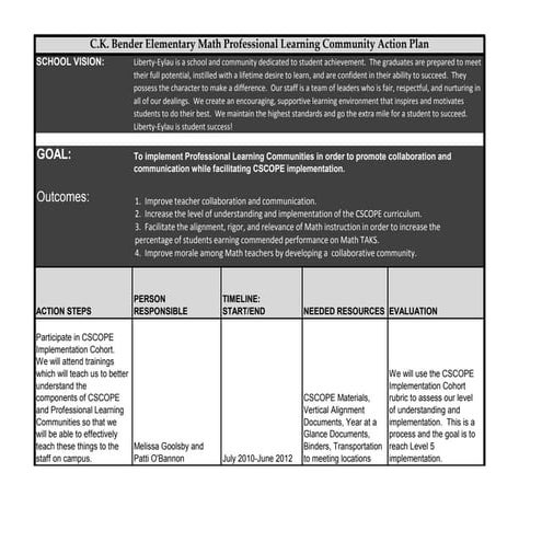 Revised Goolsby Action Research Plan | XLSX