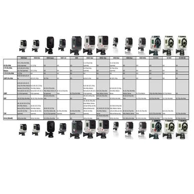 Gopro model comparison resolution chart | PDF