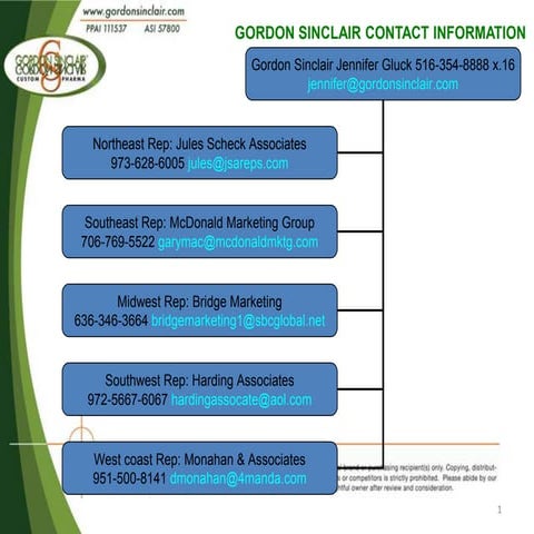 Gordon Sinclair | PPT