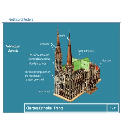 Gothic sculpture and painting | PPTX