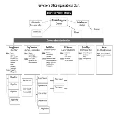 Gov Elect Org Chart | PDF | Politics