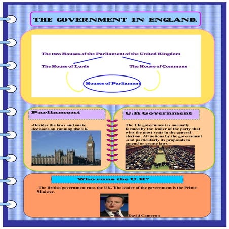 Government | PDF