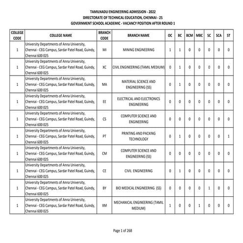 Government_Academic_Seat_Matrix govt school after round 1.pdf