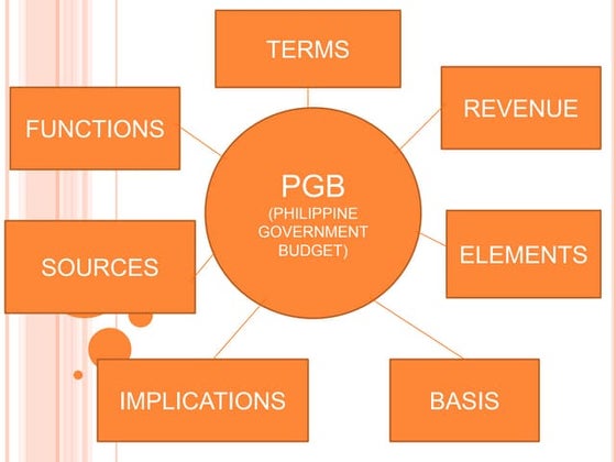 The Philippine Budget Process | PPSX | Civic affairs | Politics