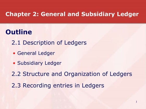 Branch Accounting PPT | PPT