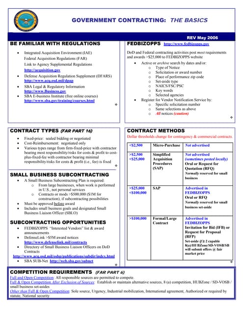 Government Contracting Quick Start | PPT