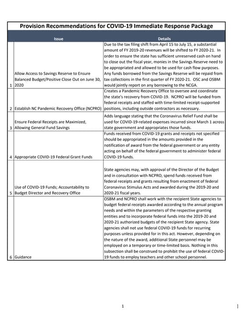 Maintenance and other operating expenses | PPTX