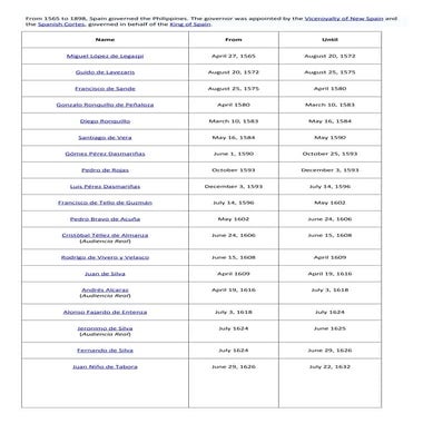 Governor generals in the philippines | DOC