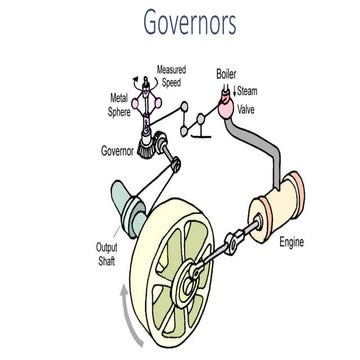 Governors ppt.pdf . | PDF