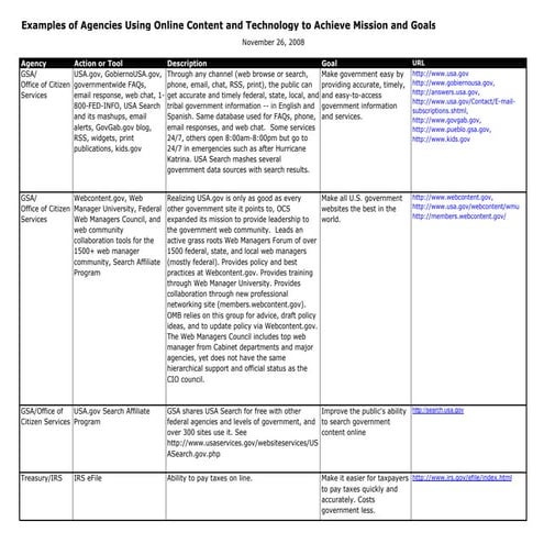 USA.gov's Government Examples of Utilizing Social Media & Other Online ...