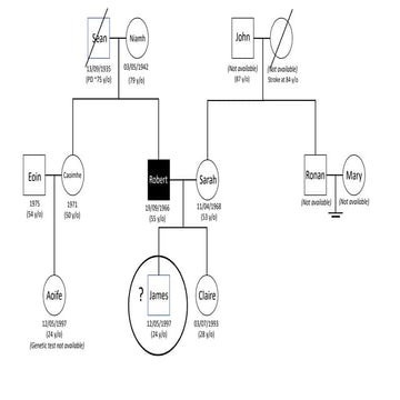 GP - Genetic tree.pptx