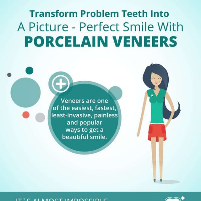 Dental Veneers Infographic | PDF