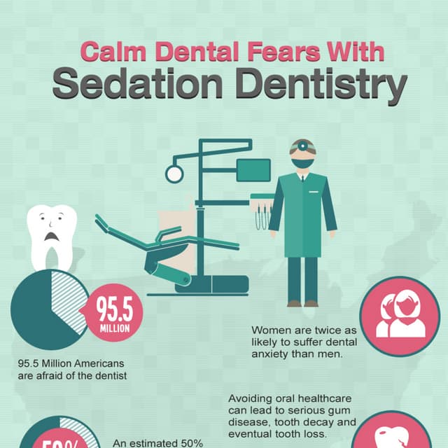 Gp sedation-infographic | PDF
