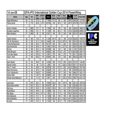 Gpa IPC International Golden Cup Israel 2014 powerlifting results | PDF