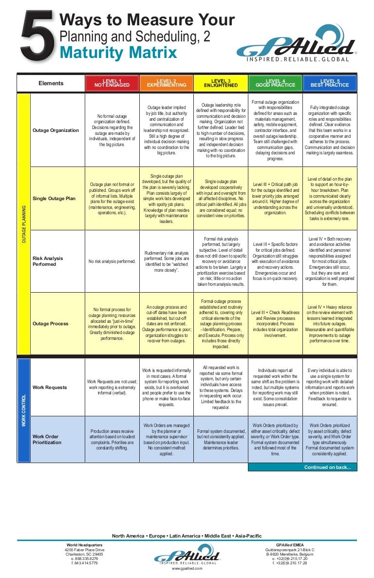 Maintenance Planning and Scheduling Maturity Matrix #2 of 2