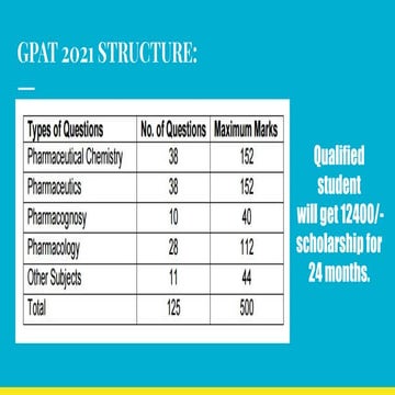 GPAT highlights 2021 | PDF