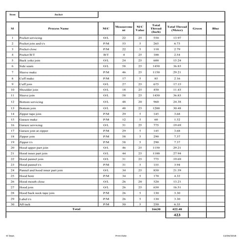 Thread Consumption of Jacket | PDF