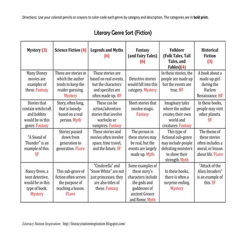 Literary Genre Fiction Sort | PDF