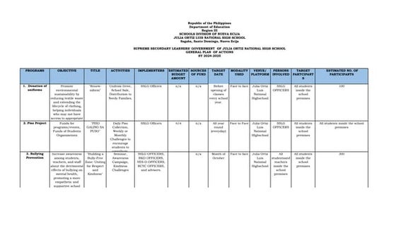 SSG ACTION PLAN SY 2022-2023.docx | Secondary Education | Education