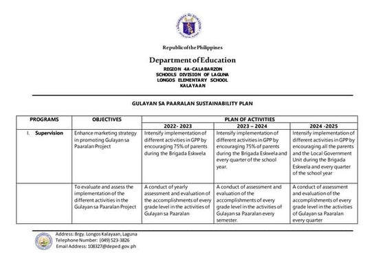 Detailed Lesson Plan sa filipino 3 | DOCX
