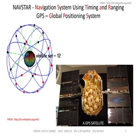 Global positioning system working procedures.pdf