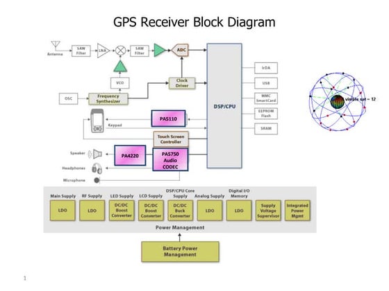 Set top box -analog block diagram | PPT