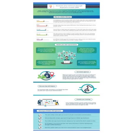 Increase Your Revenue Through Kapture’s Mobile CRM | PDF