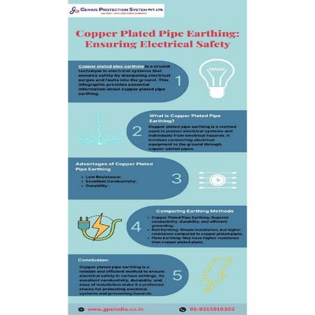 GPS Best Copper Plated Pipe Earthing.pdf