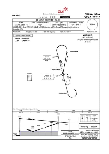 Atpl mass & balance formula | PDF