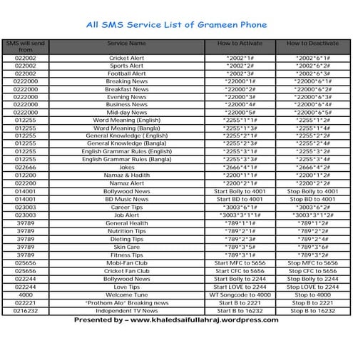 Gp sms services | PDF