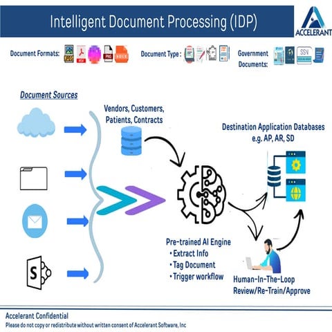 Intelligent Document Processing (IDP) | PPT
