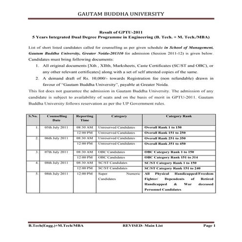 Gptu weblist engg2011 | PDF