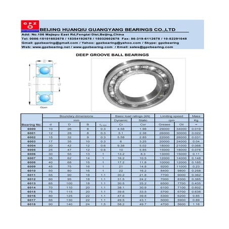 I Sections- Plate Fabricated Sections Product List | PDF