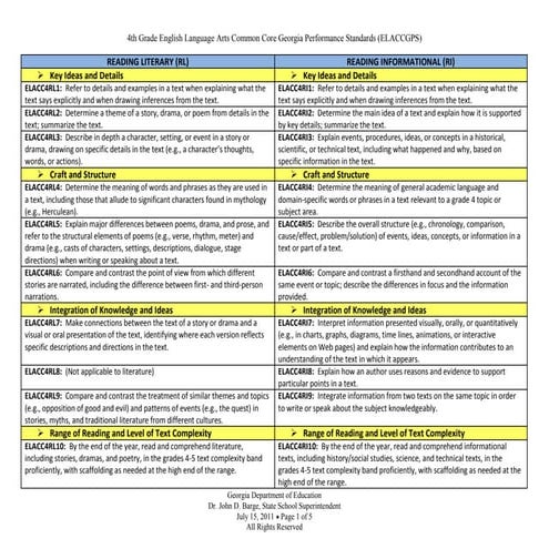Gr. 4 Standards | PPT