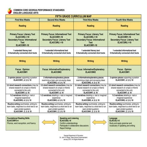 Gr. 5 Curriculum Map | PDF