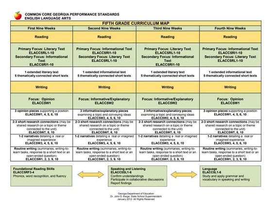 ELA Curriculum Map | PPT