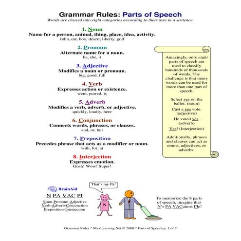 Review parts of speech | PPT