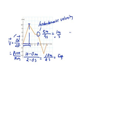 Instantaneous velocity calc'n | PDF