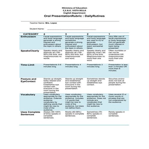 Graciela lopez oral presentation rubric. | PDF