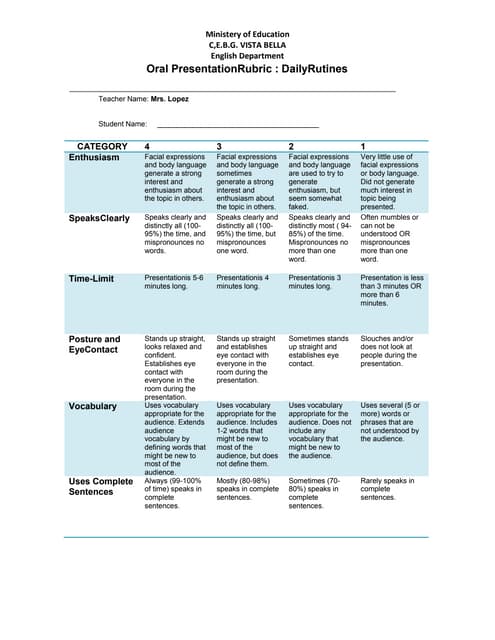 Skit Rubric | PDF | Education