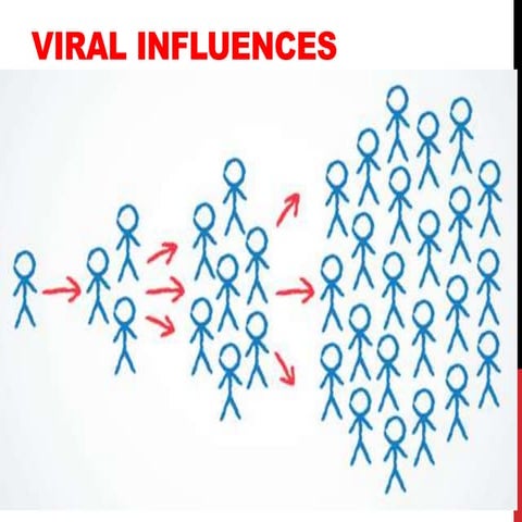 Gracious Jesus 71 Viral Influences.pptx