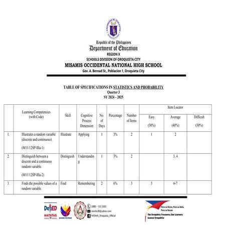 GRADE-11-Q3_TOS-Stat-and-Prob_2024_25.docx