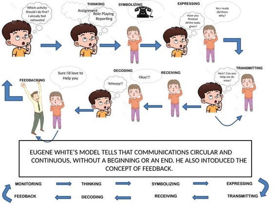 Shield Metal Arc Welding: Concepts and Concepts | PPT