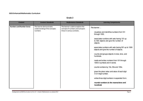Most Mastered and Least Learned Skill-Math 4-FIN.doc