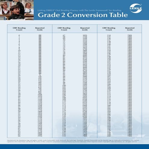 Lexile Grade Level Conversion Chart Partyin' With Primaries: Reading