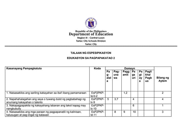 ESP MELCs Grade 10.pdf